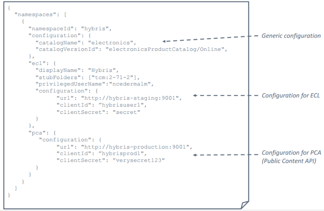 Sdl Tridion Sites 9 1 Sdl Tridion Integration Framework Part 2 Exlrt